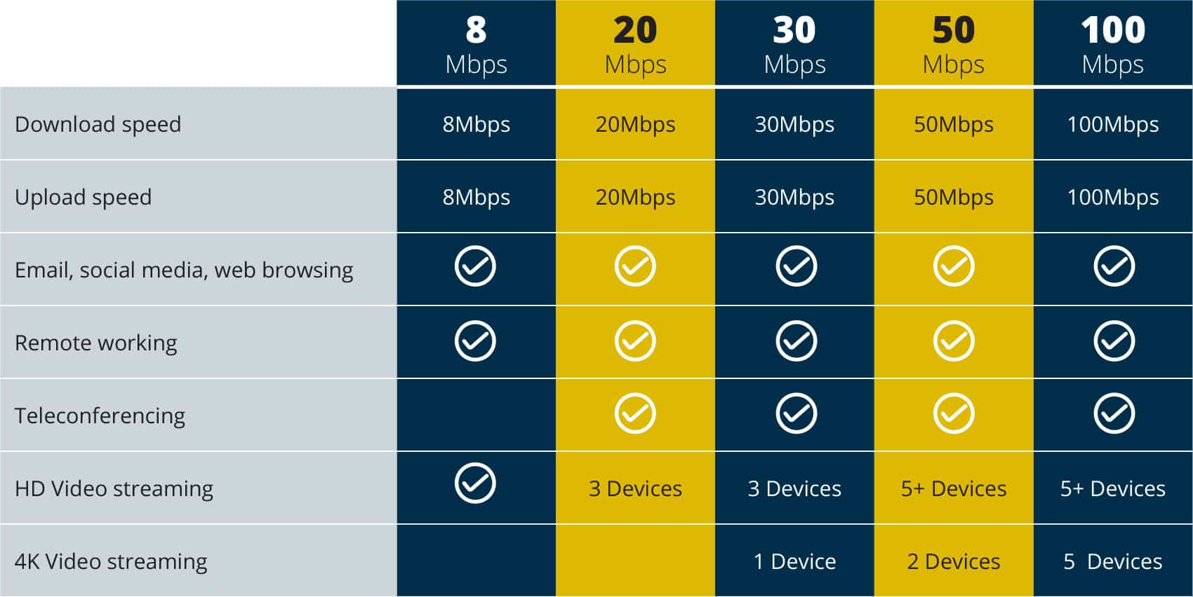 Fibre information | MyBroadband Forum